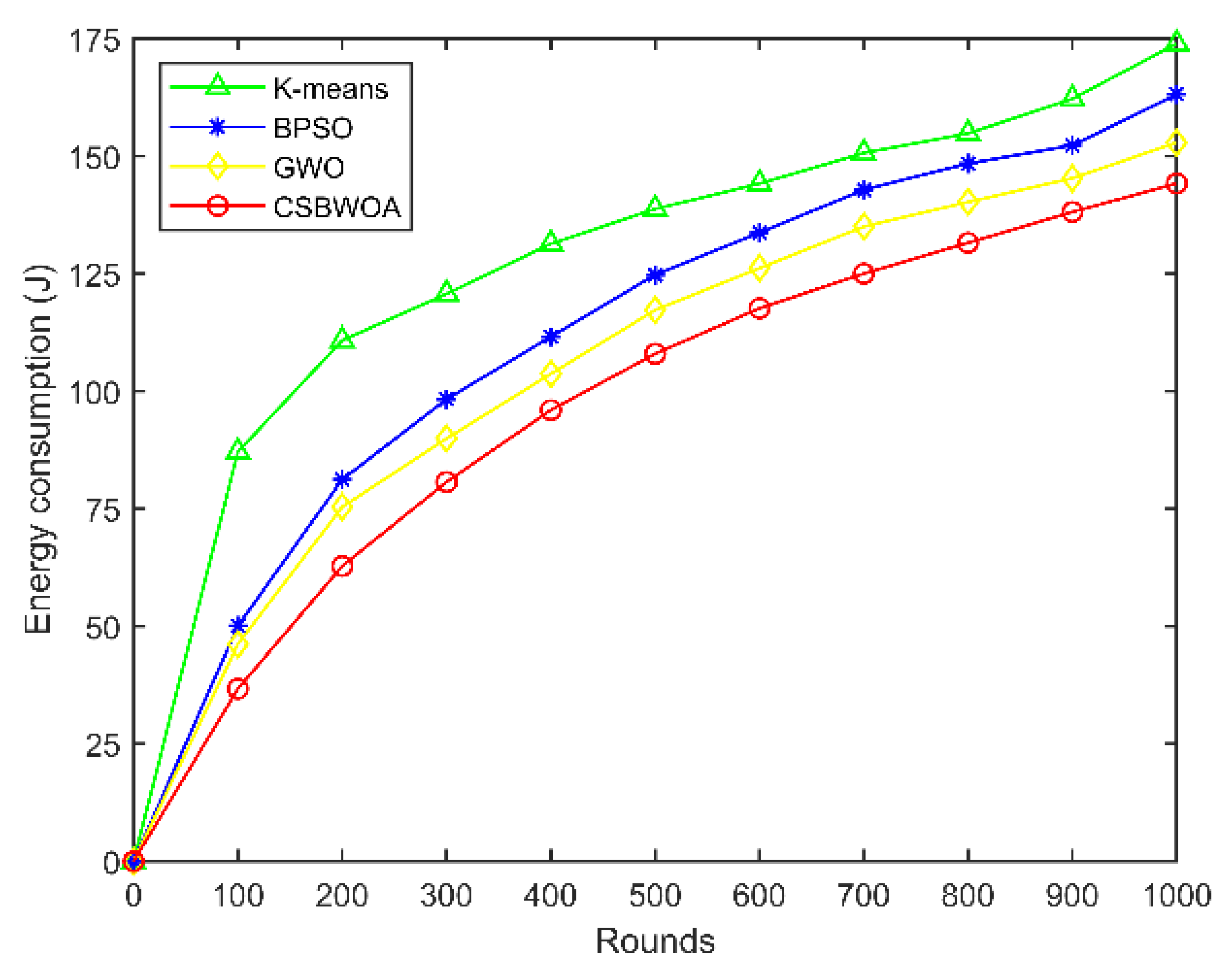 Entropy Free Full Text A Clustering Scheme Based On The Binary Whale Optimization Algorithm