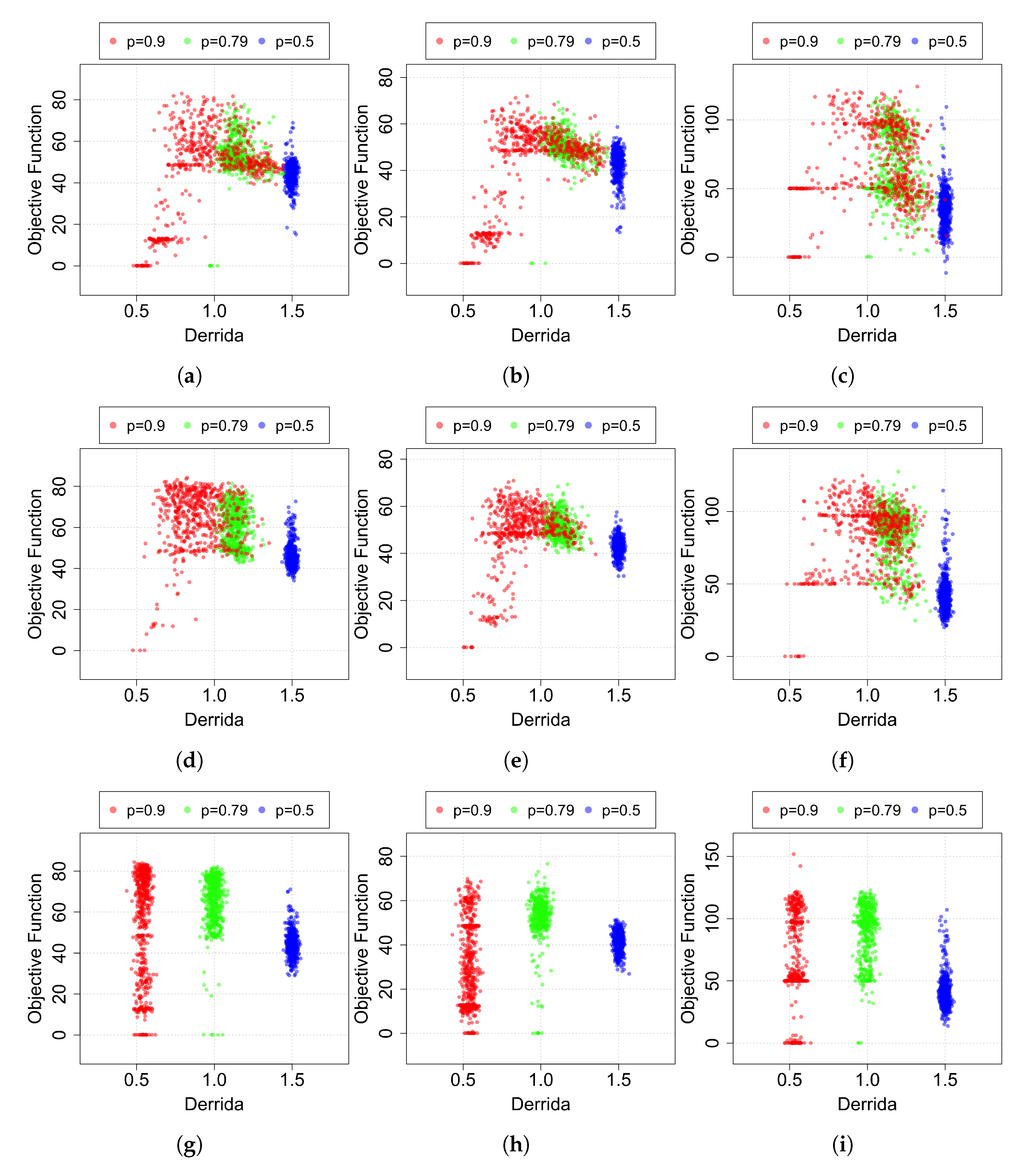 On the Criticality of Adaptive Boolean Network Robots