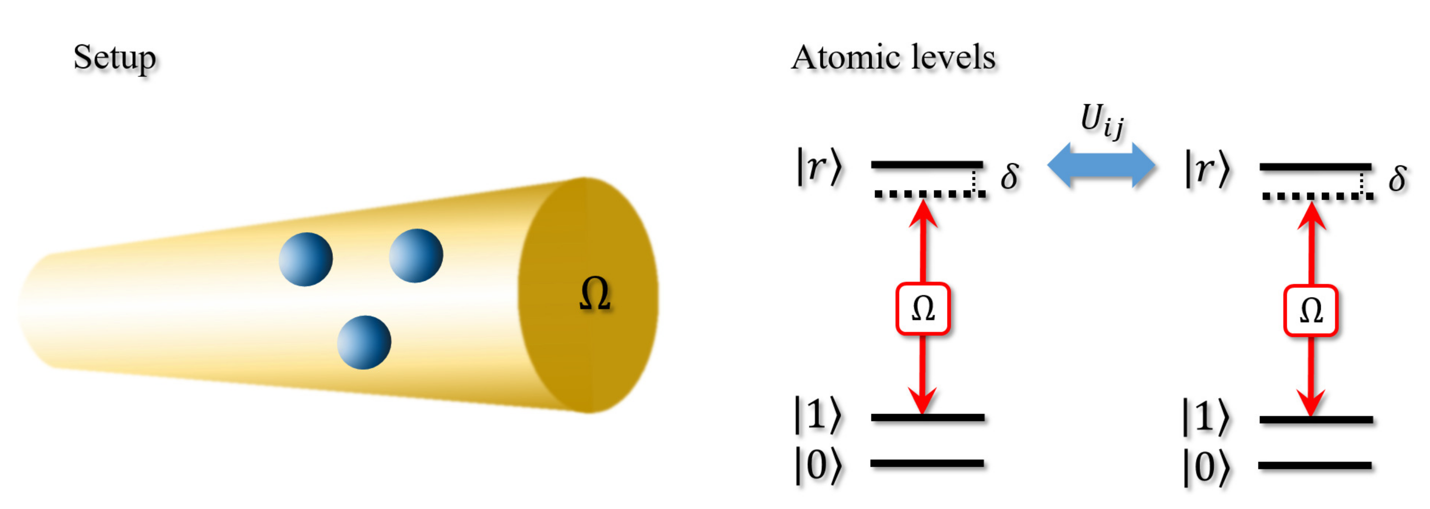 Entropy | Free Full-text | Implementation Of Quantum Algorithms Via