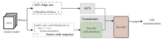 Re_Trans: Combined Retrieval and Transformer Model for Source Code Summarization
