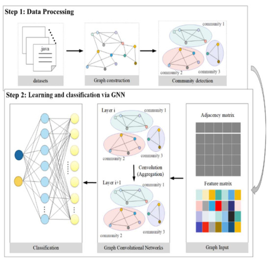 Entropy | Free Full-Text | Research of Software Defect Prediction Model ...