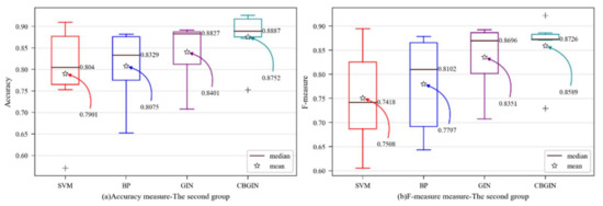 Research of Software Defect Prediction Model Based on Complex Network ...