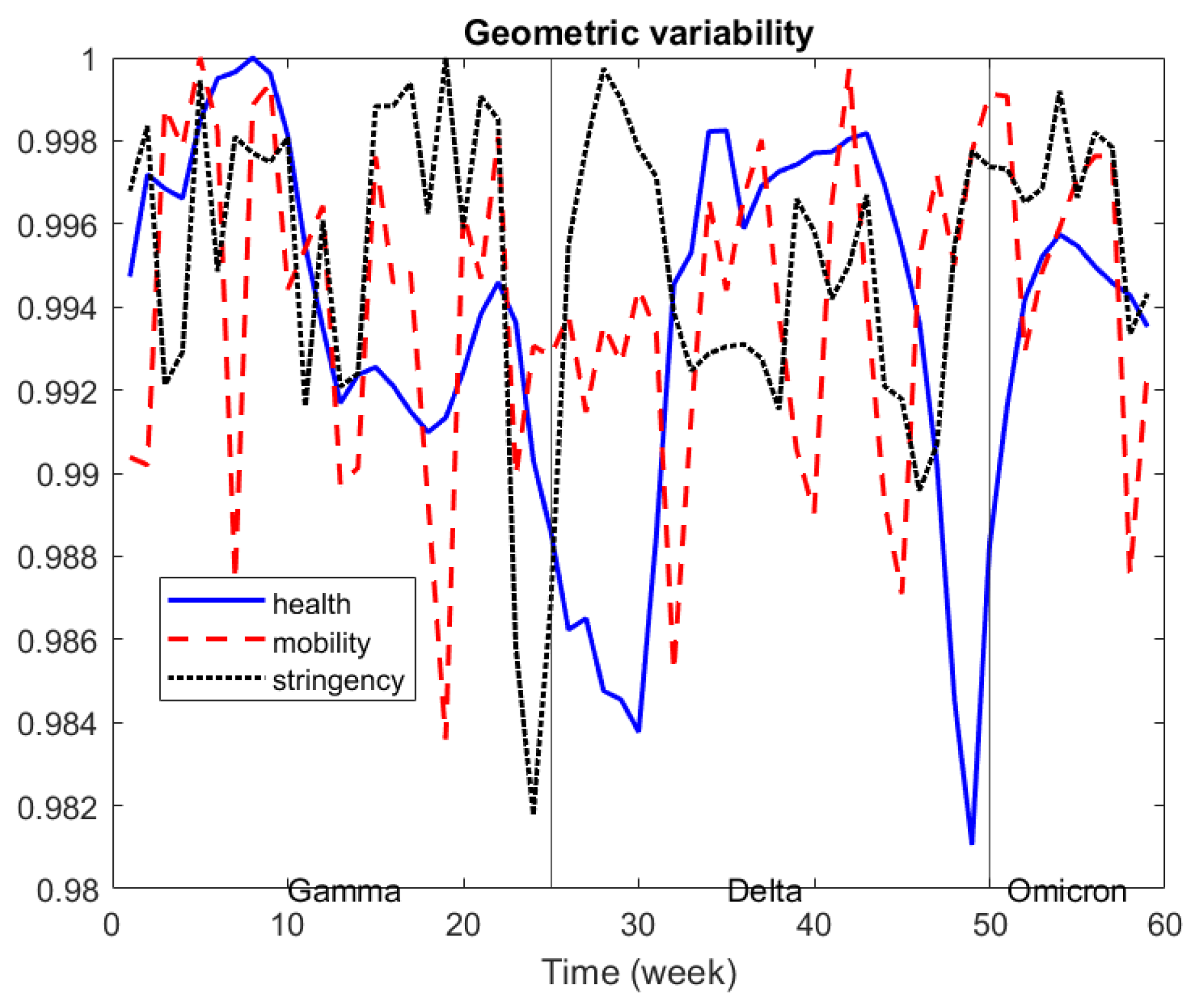 Dynamic Mixed Data Analysis and Visualization