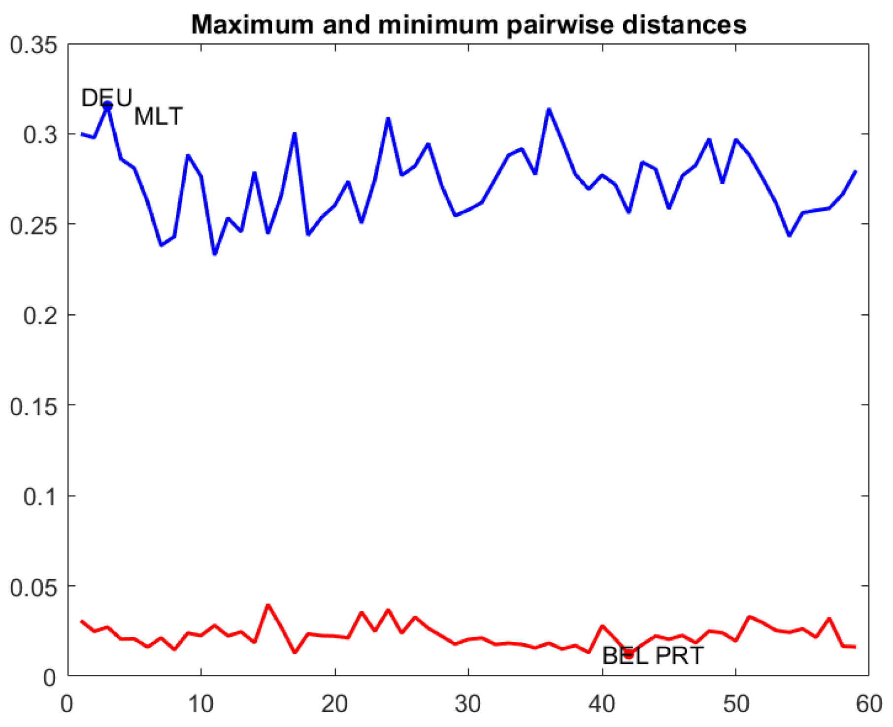 Dynamic Mixed Data Analysis and Visualization