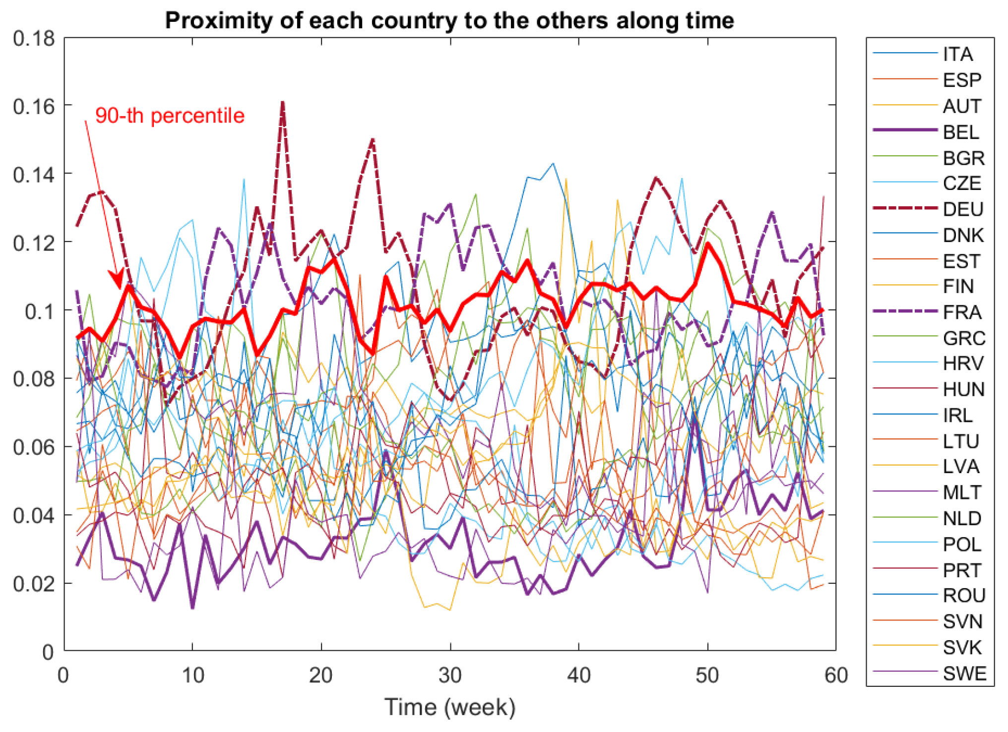 Dynamic Mixed Data Analysis and Visualization
