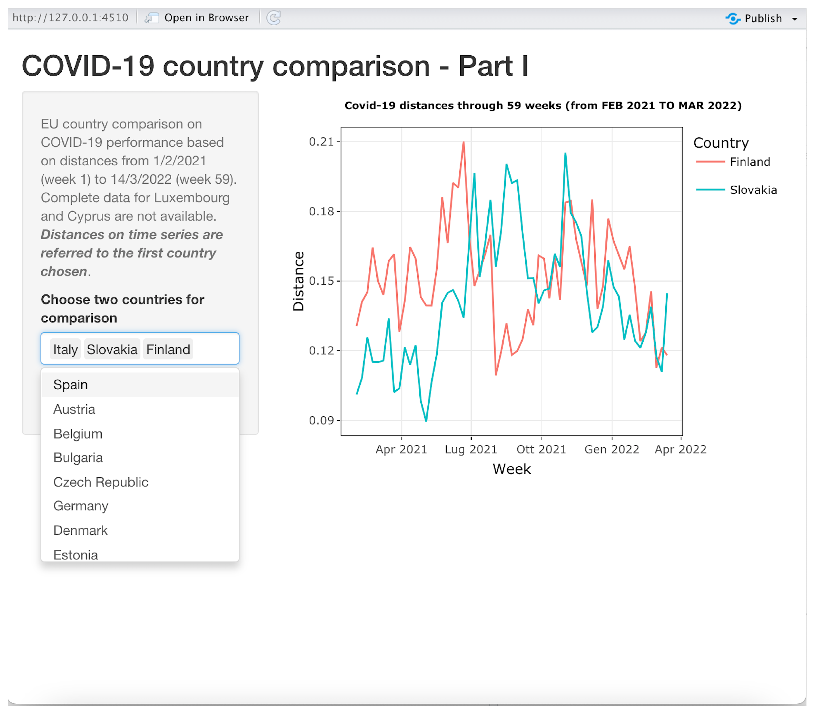 Dynamic Mixed Data Analysis and Visualization