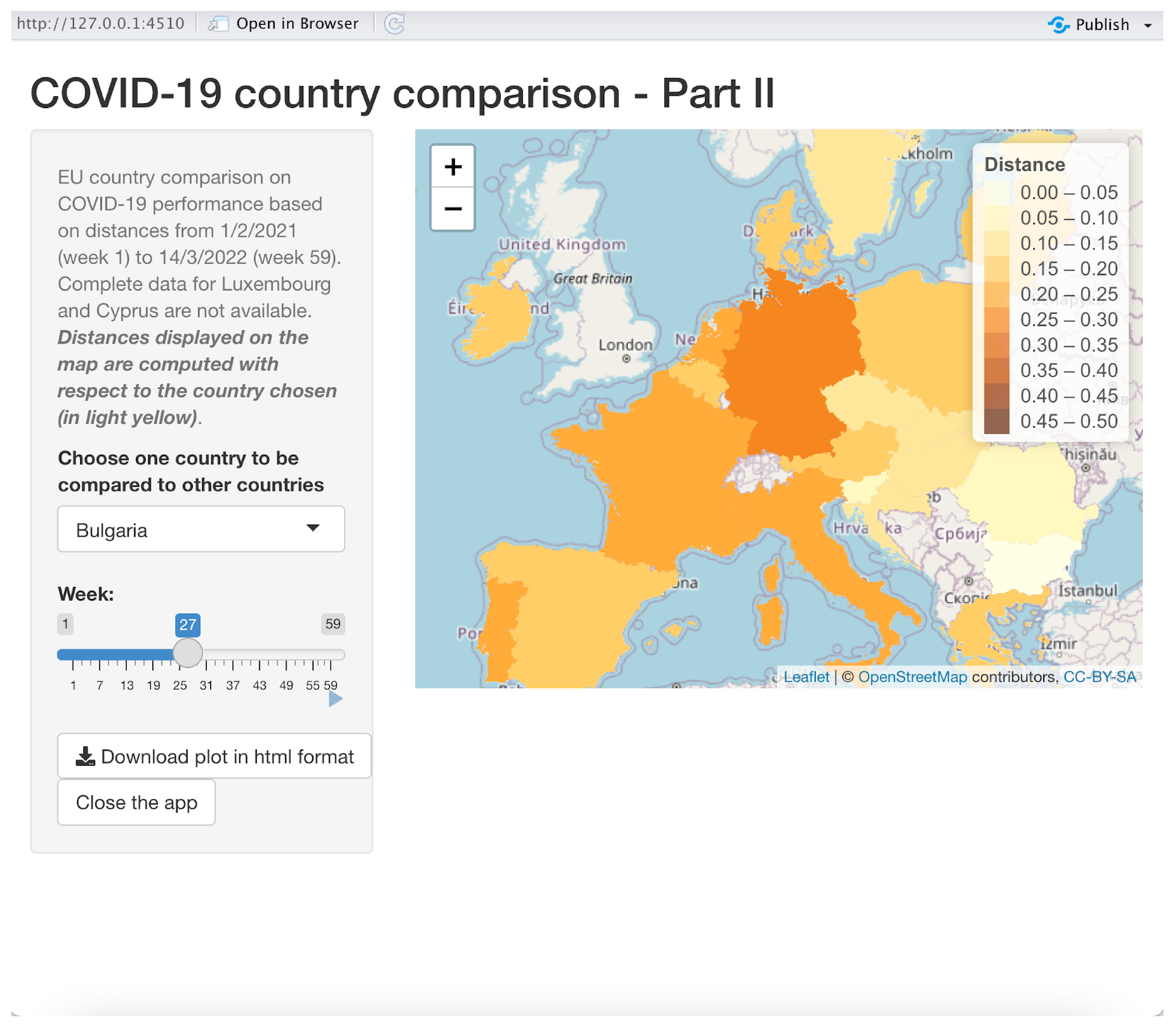 Dynamic Mixed Data Analysis and Visualization