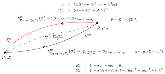 Revisiting Chernoff Information with Likelihood Ratio Exponential Families