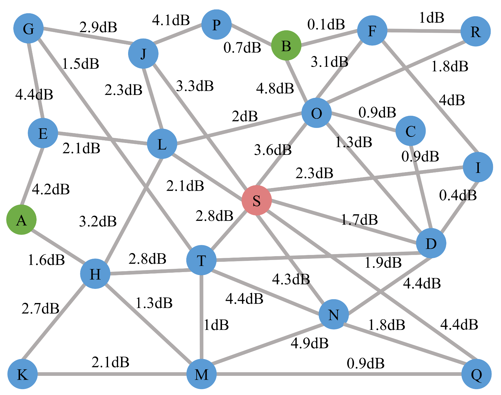 First Request First Service Entanglement Routing Scheme for Quantum Networks