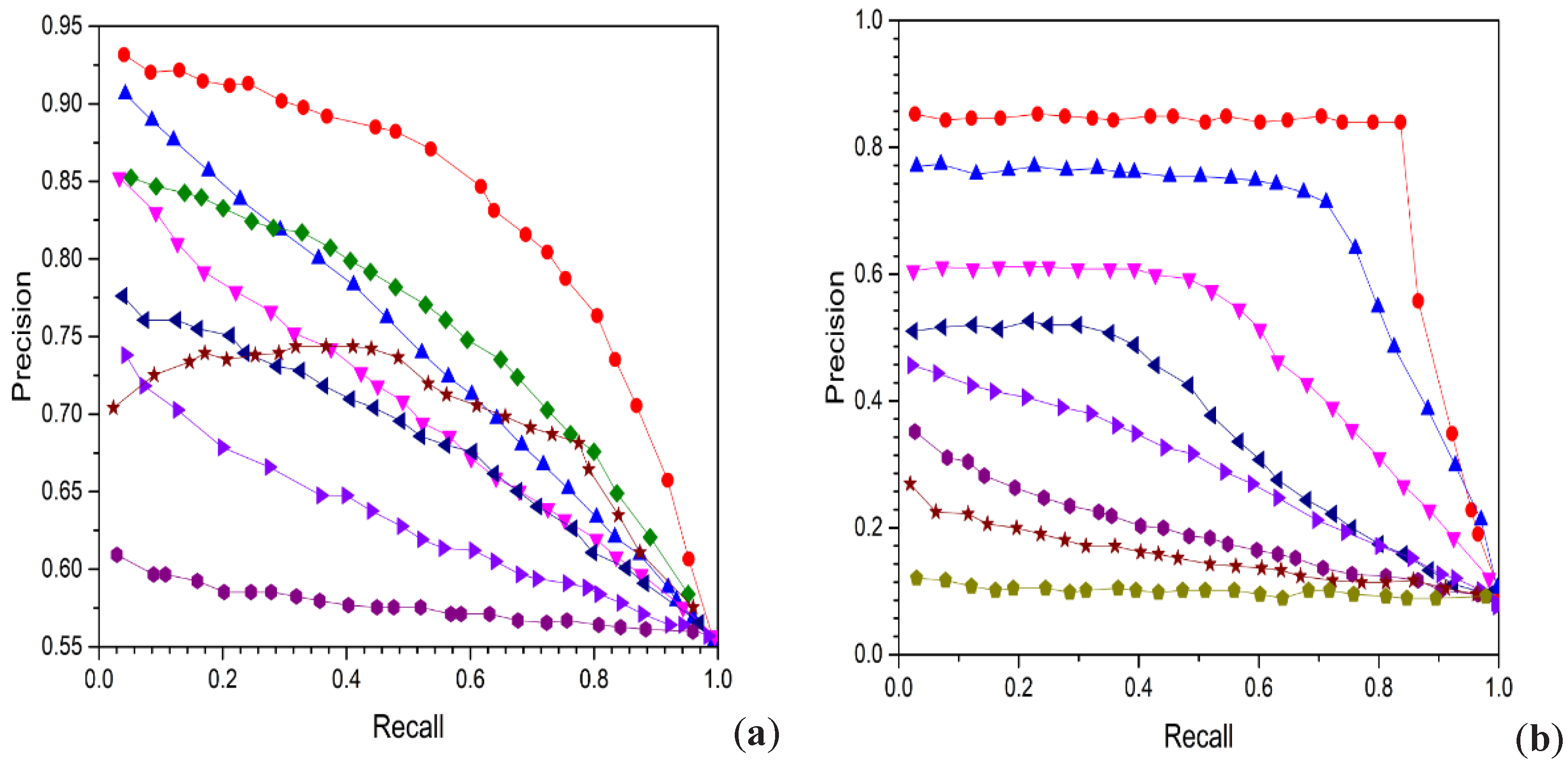 Entropy | Free Full-Text | An Efficient Supervised Deep Hashing Method for Image Retrieval