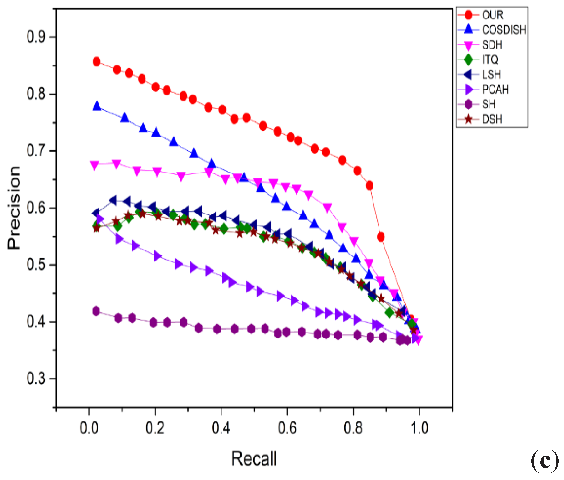 Entropy | Free Full-Text | An Efficient Supervised Deep Hashing Method for Image Retrieval