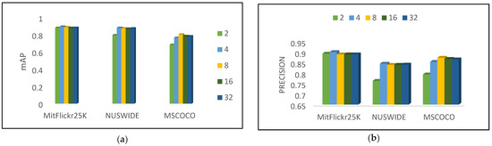 Entropy Free Full Text An Efficient Supervised Deep Hashing Method For Image Retrieval 9374