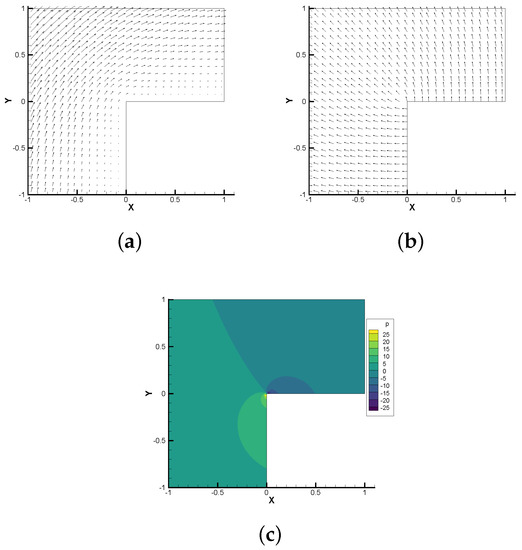 Two-Level Finite Element Iterative Algorithm Based on Stabilized Method for the Stationary ...