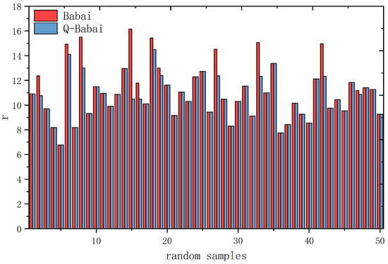Entropy | Free Full-Text | Using Variational Quantum Algorithm to Solve the LWE Problem