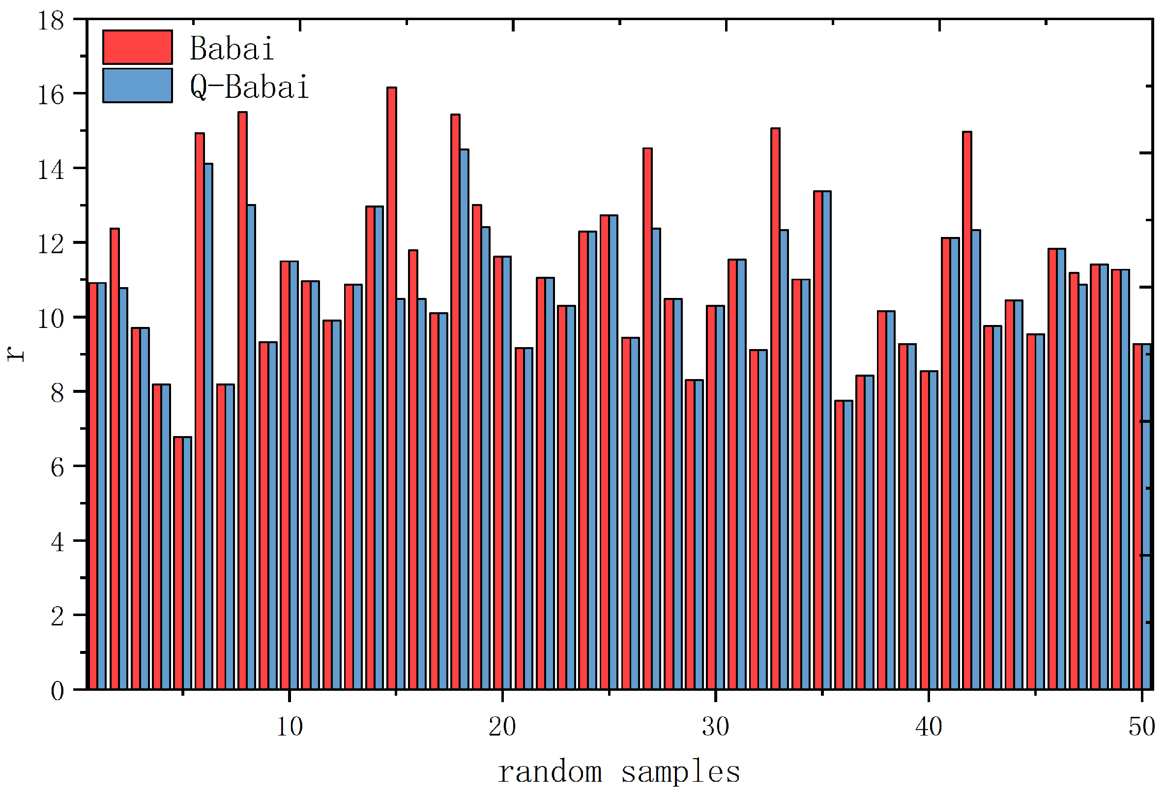 Entropy | Free Full-Text | Using Variational Quantum Algorithm to Solve ...