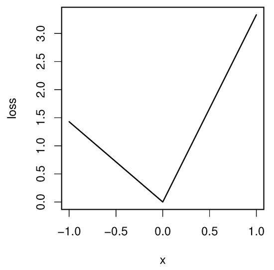 Entropy | Special Issue : Entropy in Data Analysis II