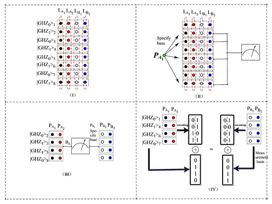 Multi-Party Quantum Secret Sharing Based on GHZ State