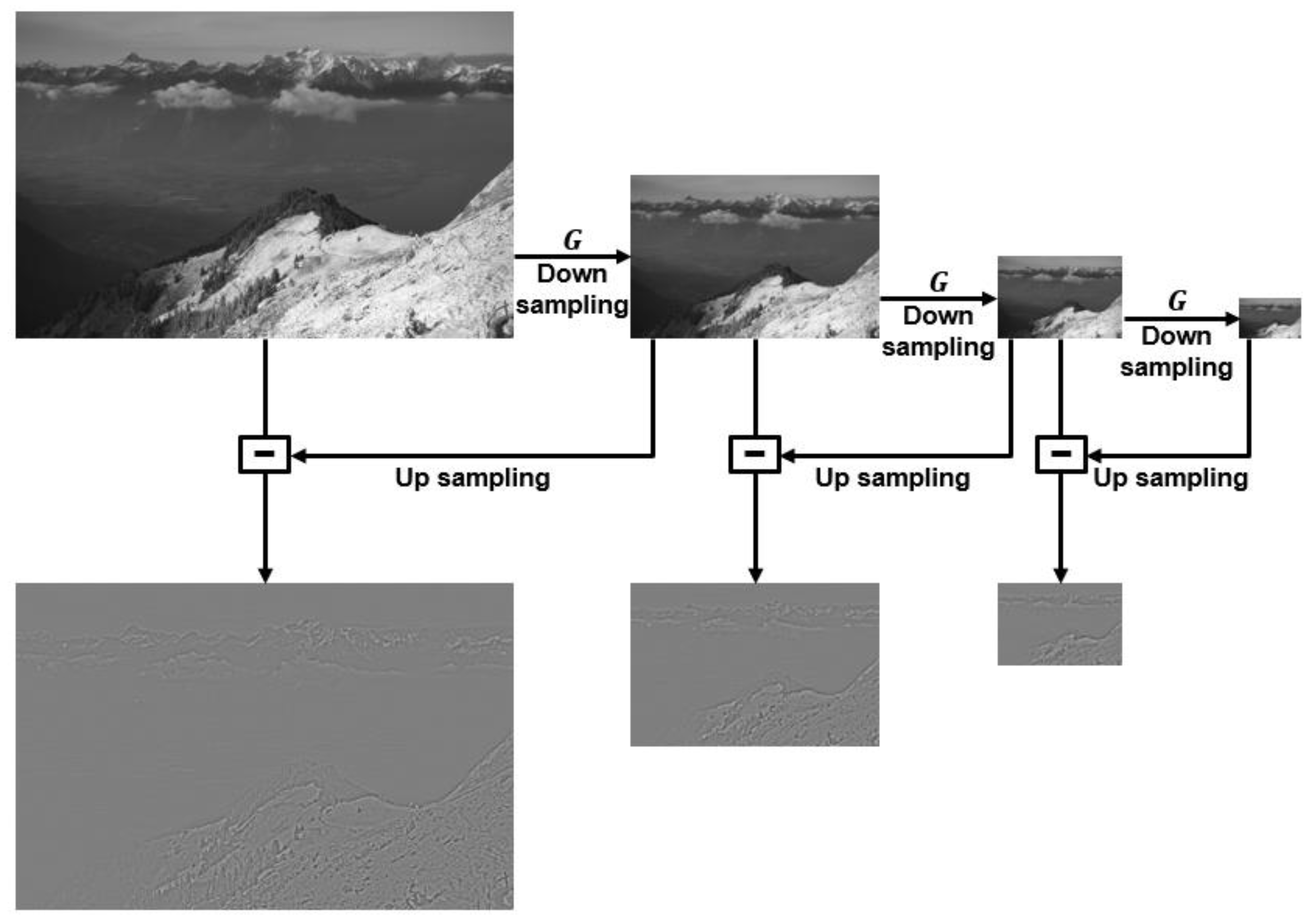 Entropy | Free Full-Text | Tone Image Classification and Weighted ...