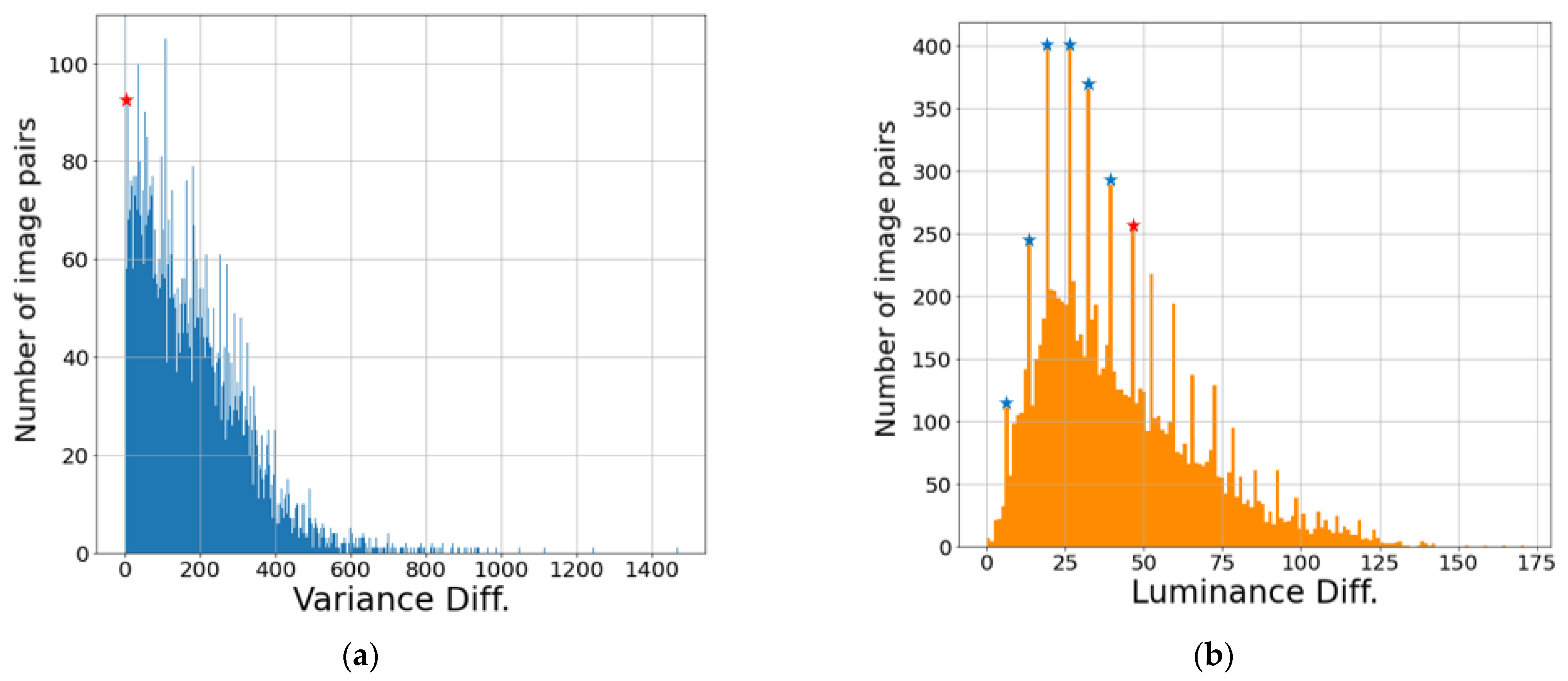 Entropy | Free Full-Text | Tone Image Classification and Weighted Learning for Visible and NIR ...