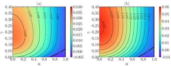 Kinetic Theory and Memory Effects of Homogeneous Inelastic Granular ...