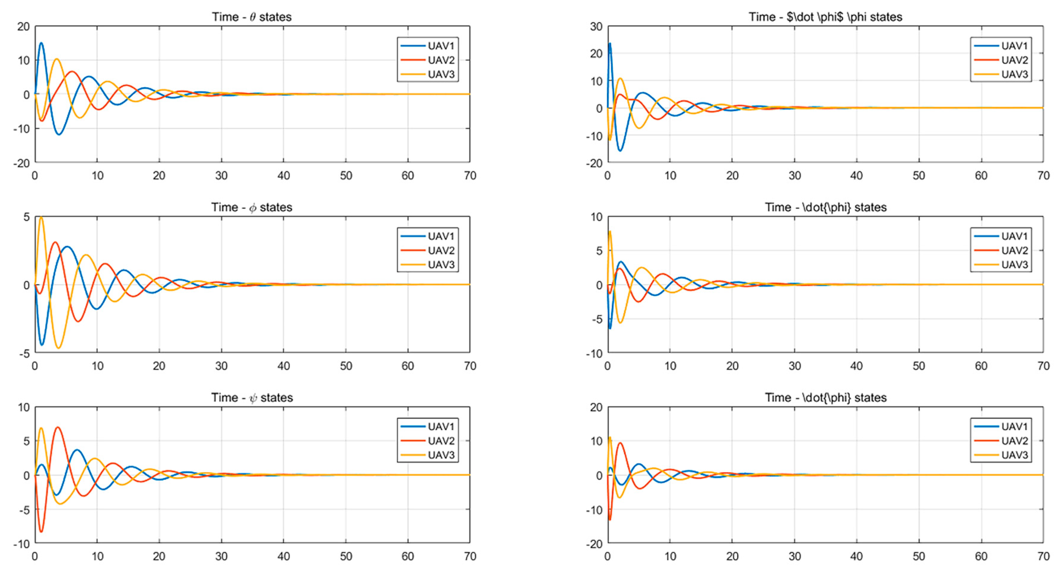 Collaborative Optimal Formation Control for Heterogeneous Multi-Agent Systems