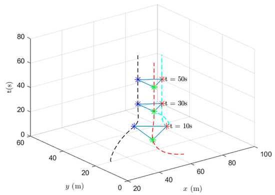 Collaborative Optimal Formation Control for Heterogeneous Multi-Agent Systems