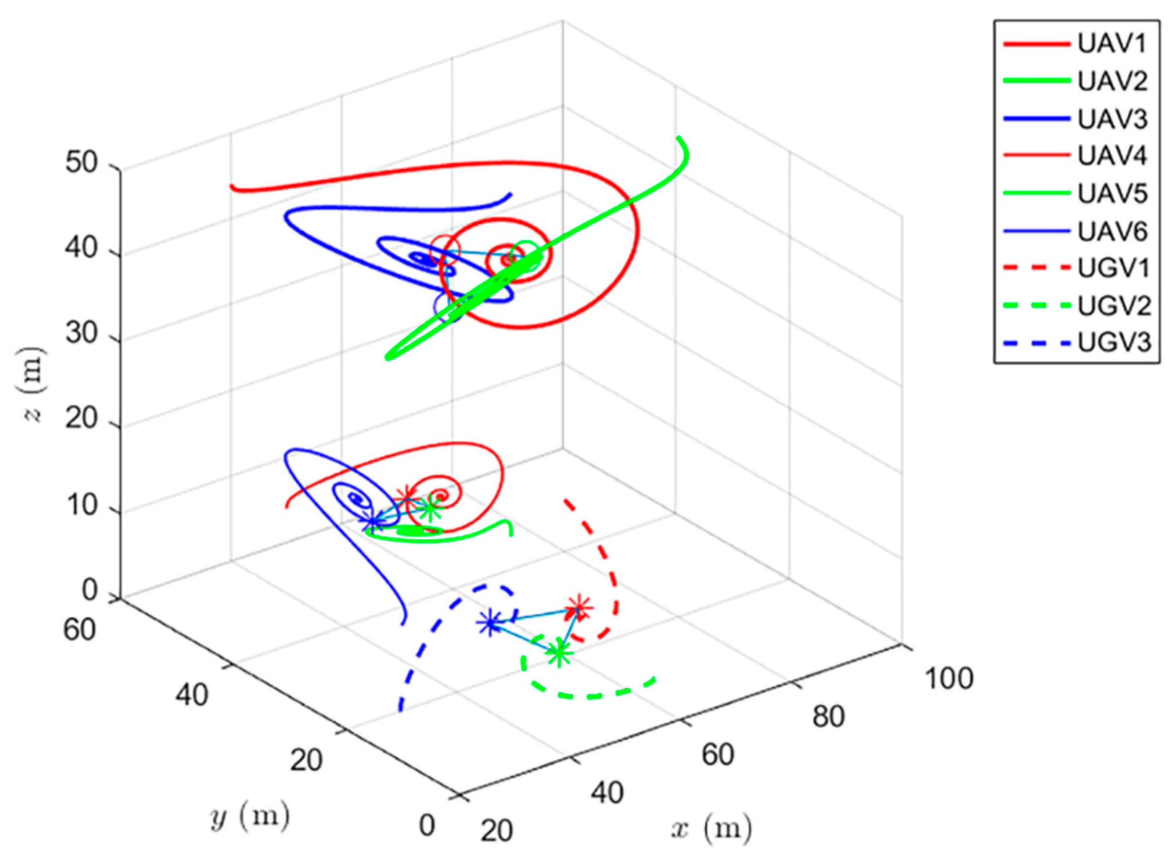 Collaborative Optimal Formation Control for Heterogeneous Multi-Agent Systems