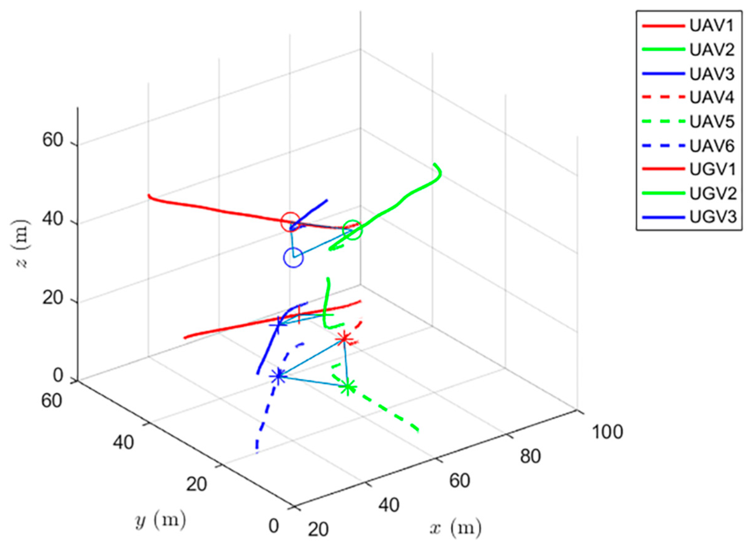 Collaborative Optimal Formation Control for Heterogeneous Multi-Agent Systems