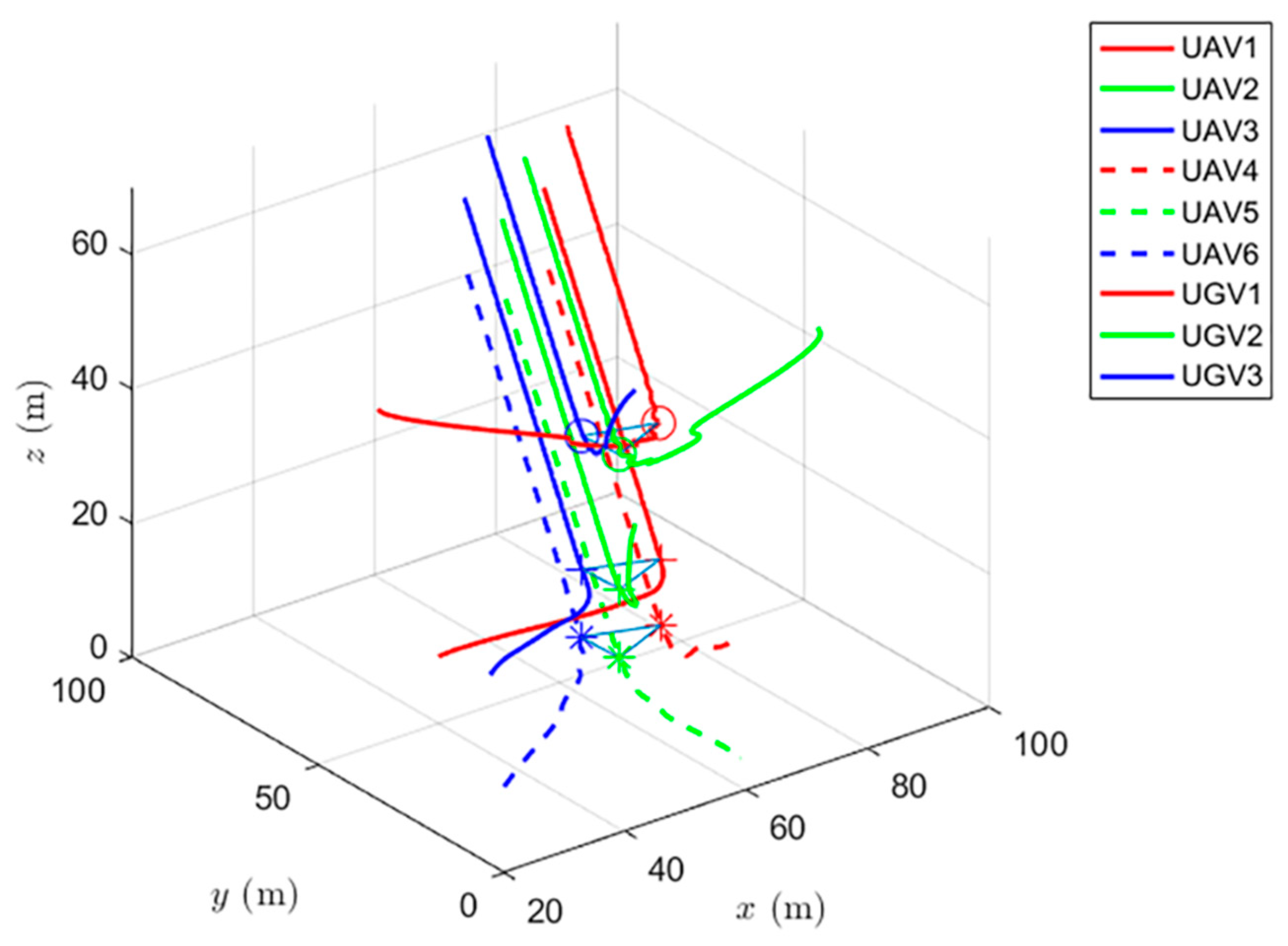 Collaborative Optimal Formation Control for Heterogeneous Multi-Agent Systems
