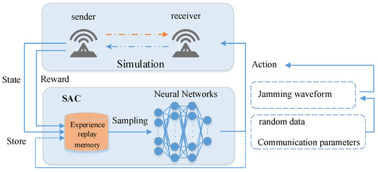 Entropy | Free Full-Text | Deep Reinforcement Learning Based Decision ...