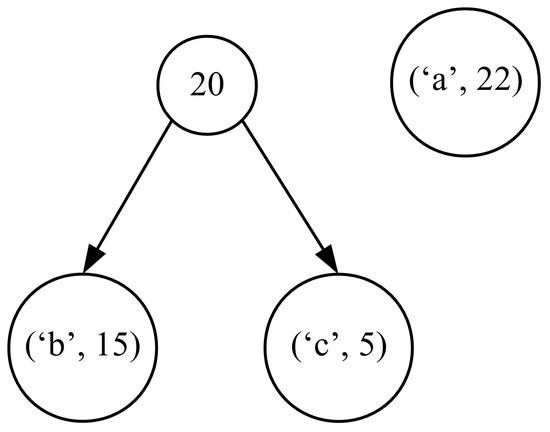 Variable-to-Variable Huffman Coding: Optimal and Greedy Approaches