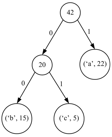 Variable-to-Variable Huffman Coding: Optimal and Greedy Approaches