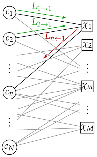 Minimum Integer Computation Finite Alphabet Message Passing Decoder