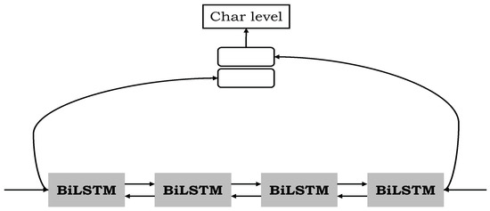 Nested Named Entity Recognition Based on Dual Stream Feature Complementation