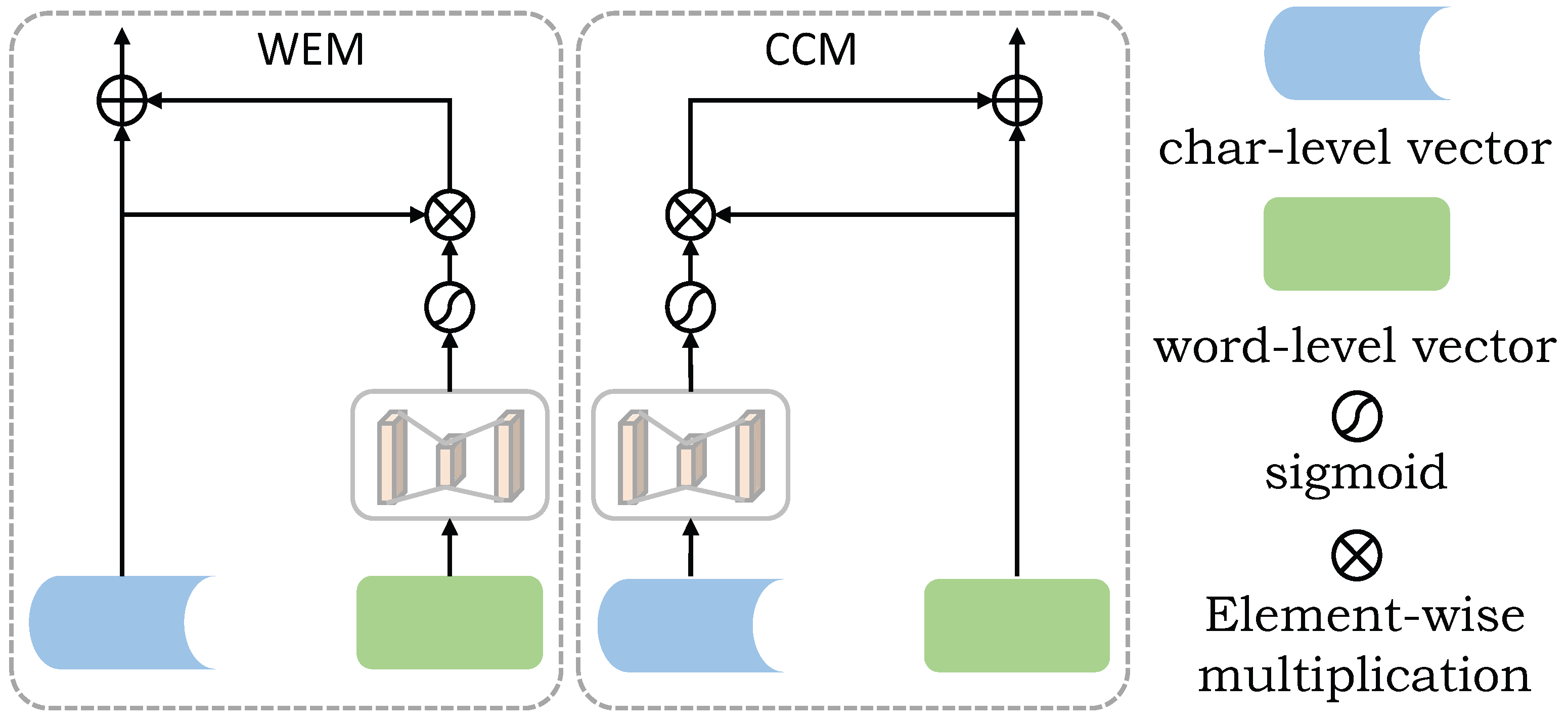 Entropy Free Full Text Nested Named Entity Recognition Based On Dual Stream Feature