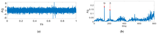 Entropy Free Full Text Fault Feature Extraction Method Of Aviation Bearing Based On Maximum