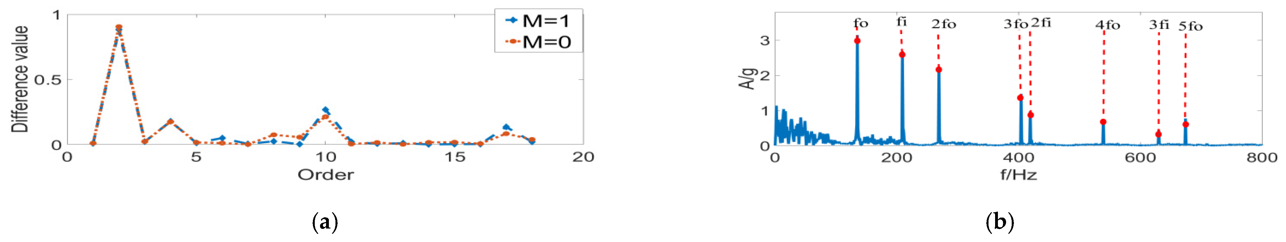 Fault Feature Extraction Method Of Aviation Bearing Based On Maximum Correlation Renyi Entropy