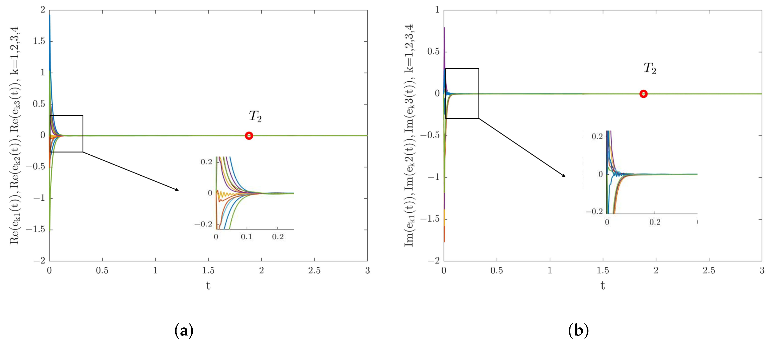Synchronization in Finite-Time of Delayed Fractional-Order Fully Complex-Valued Dynamical ...