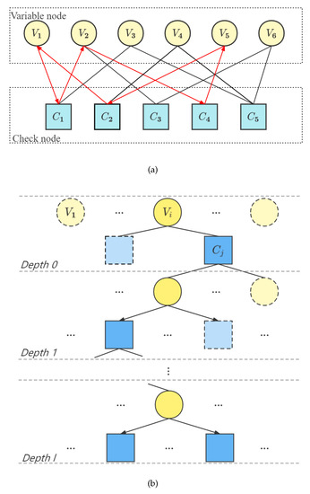 Entropy | Free Full-Text | Rate-Compatible LDPC Codes for Continuous ...