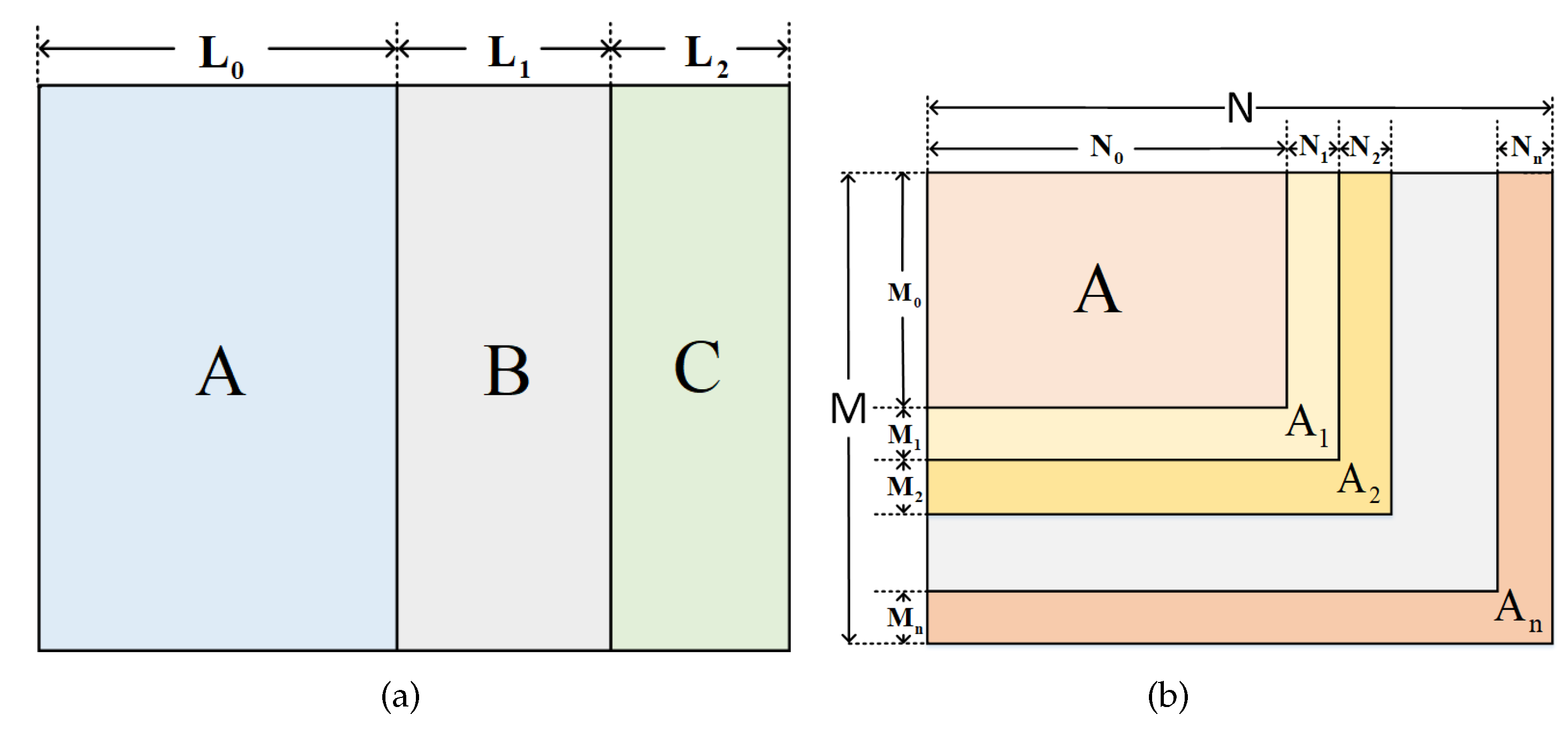 Rate-Compatible LDPC Codes for Continuous-Variable Quantum Key Distribution in Wide Range of ...