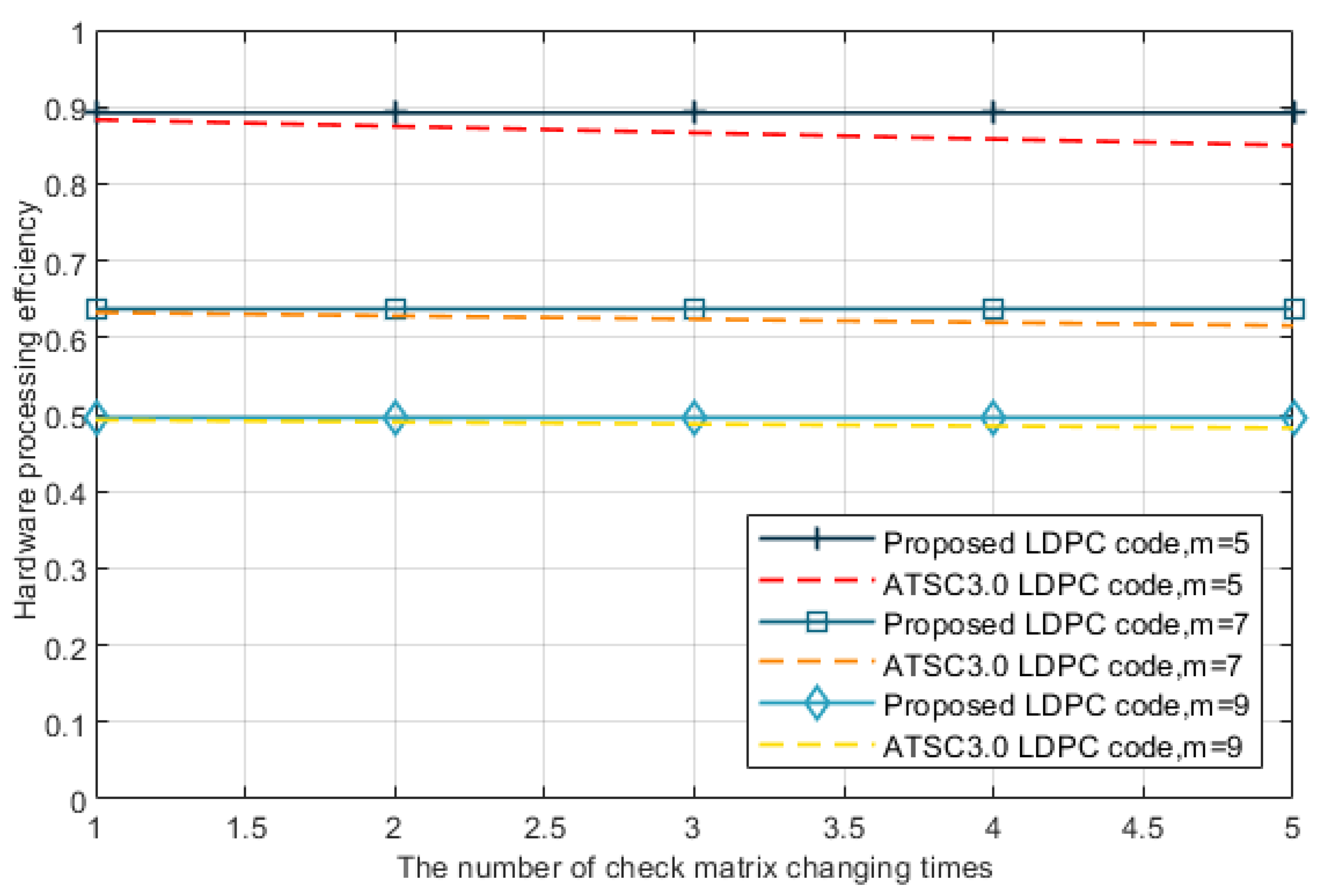 Rate-Compatible LDPC Codes for Continuous-Variable Quantum Key Distribution in Wide Range of ...
