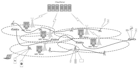A Parallelizable Task Offloading Model with Trajectory-Prediction for ...