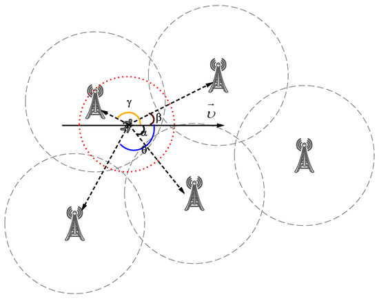 A Parallelizable Task Offloading Model with Trajectory-Prediction for ...