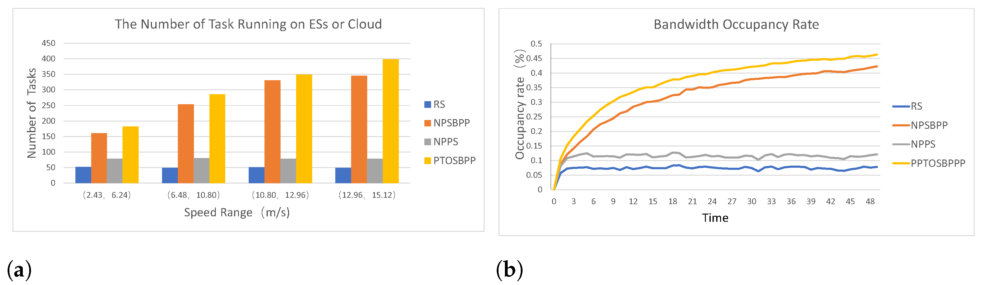A Parallelizable Task Offloading Model with Trajectory-Prediction for ...