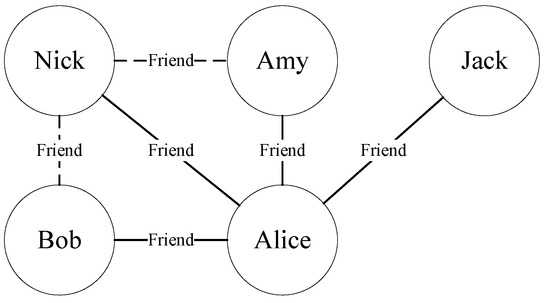 A Supervised Link Prediction Method Using Optimized Vertex Collocation Profile