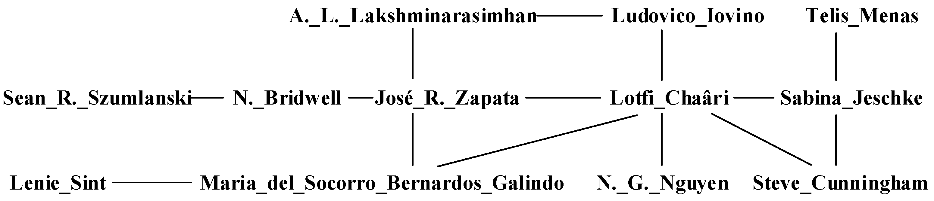 A Supervised Link Prediction Method Using Optimized Vertex Collocation Profile