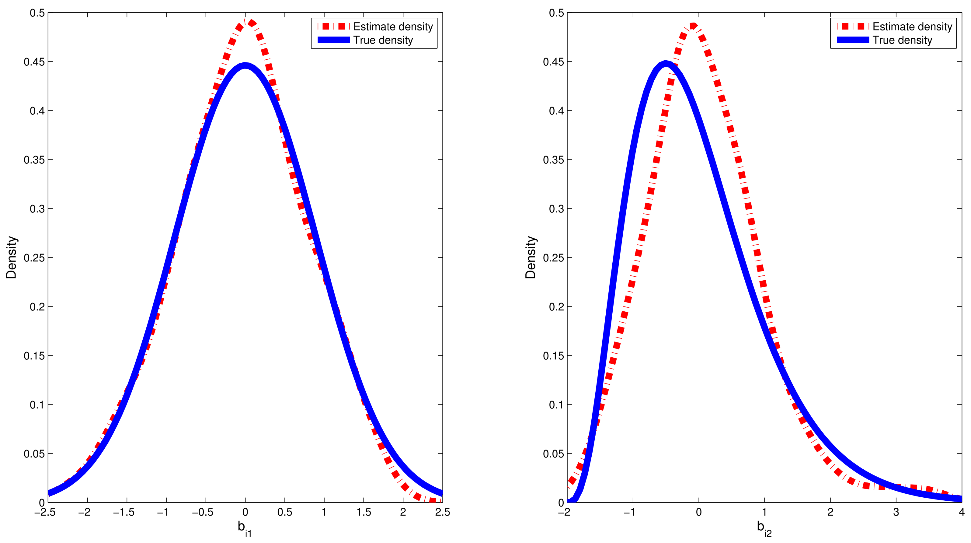 Bayesian Variable Selection and Estimation in Semiparametric Simplex Mixed-Effects Models with ...