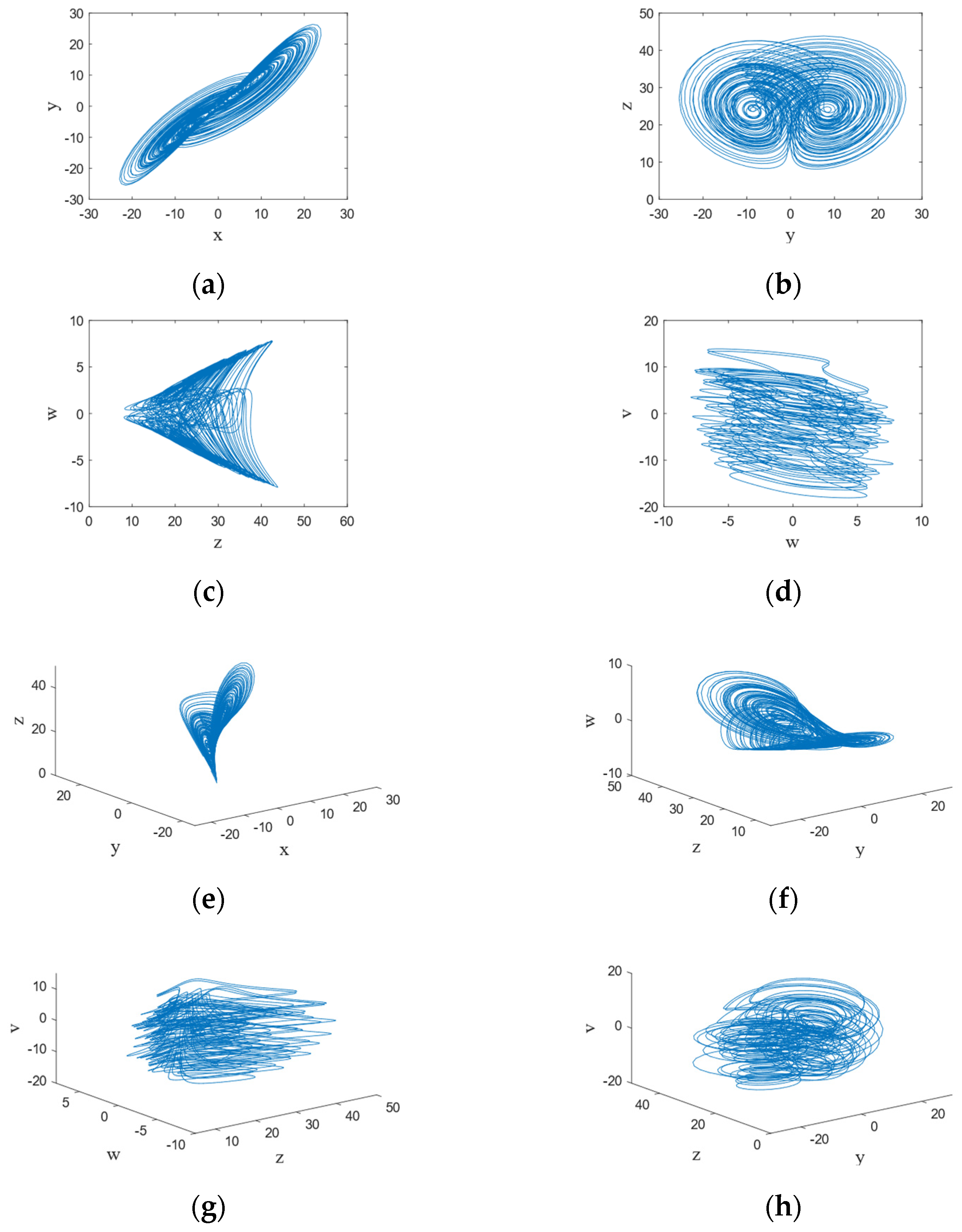 Entropy | Free Full-Text | A Novel Color Image Encryption Scheme Based on Hyperchaos and ...