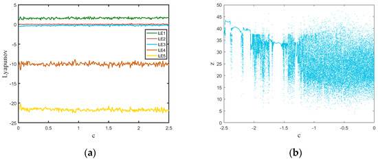 A Novel Color Image Encryption Scheme Based on Hyperchaos and Hopfield Chaotic Neural Network