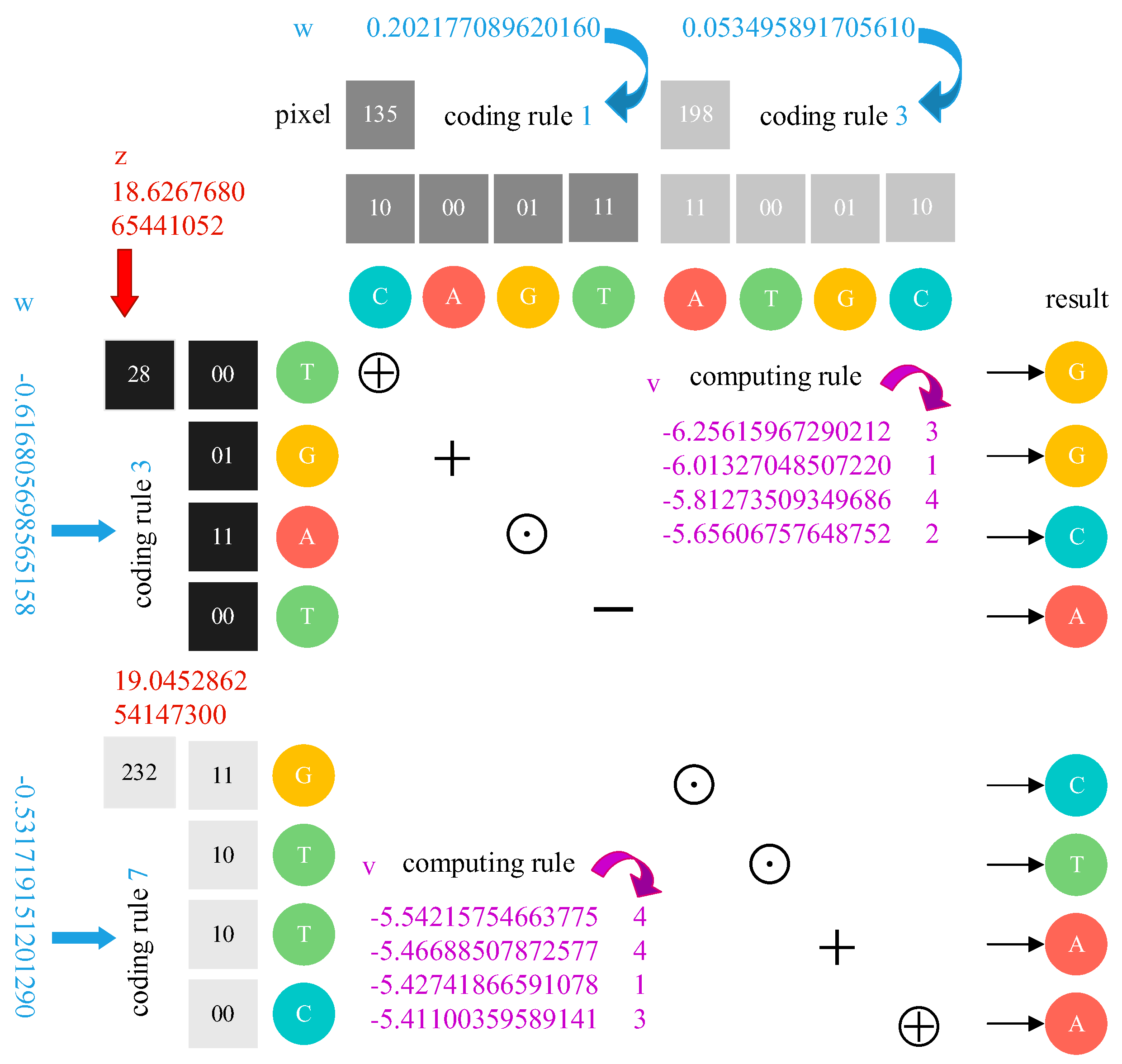 Entropy | Free Full-Text | A Novel Color Image Encryption Scheme Based on Hyperchaos and ...
